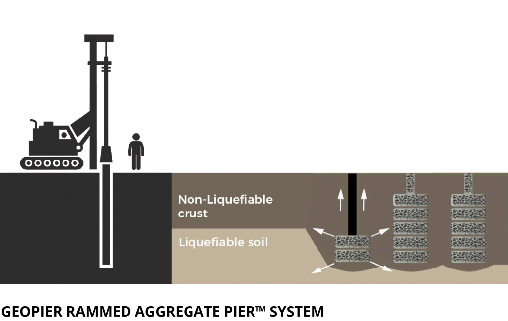 Uplift Anchors RAP system