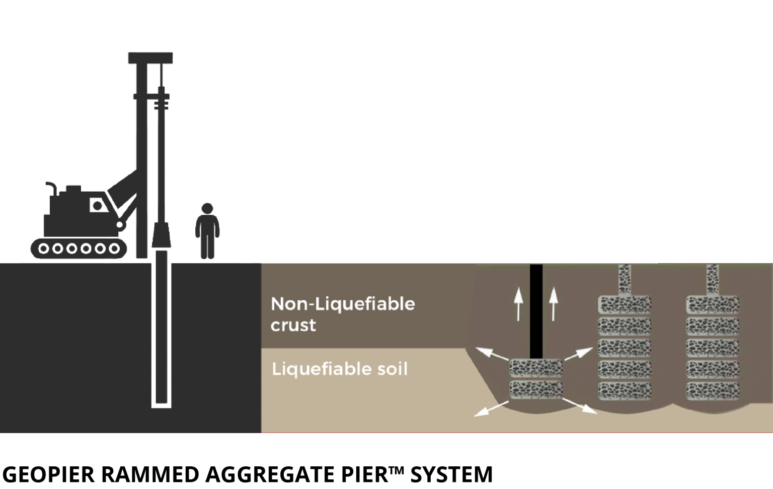 Uplift Anchors RAP system